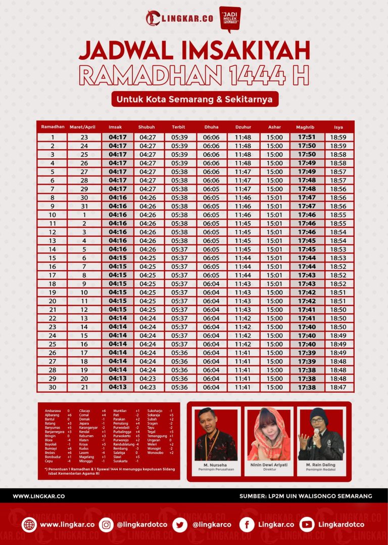 Infografis: Jadwal Imsakiyah Wilayah Semarang dan Sekitarnya - Kabar Politik Terkini dan ...